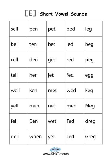 List of Short Vowel Sound words for kids - KidsTut