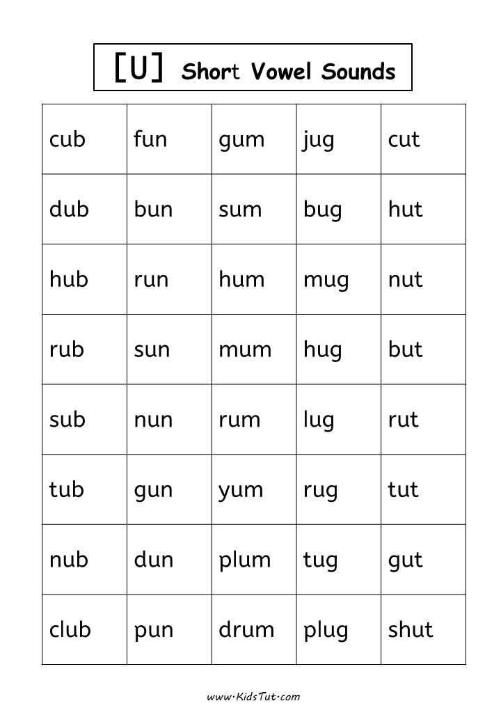 List of Short Vowel Sound words for kids - KidsTut